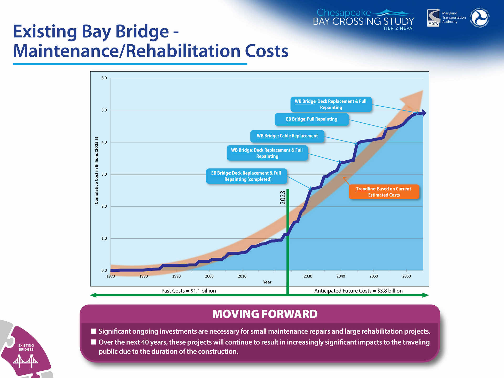 Chesapeake | Bay Crossing Study Virtual Information Room