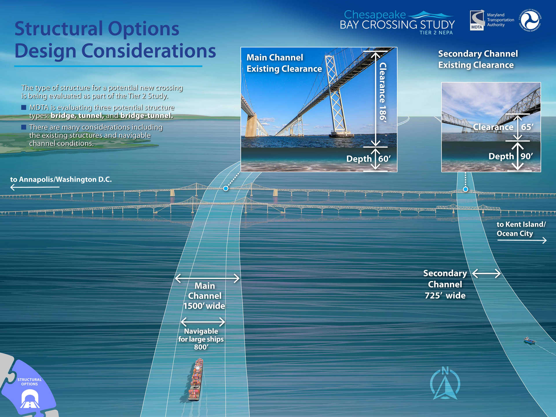 Chesapeake | Bay Crossing Study Virtual Information Room
