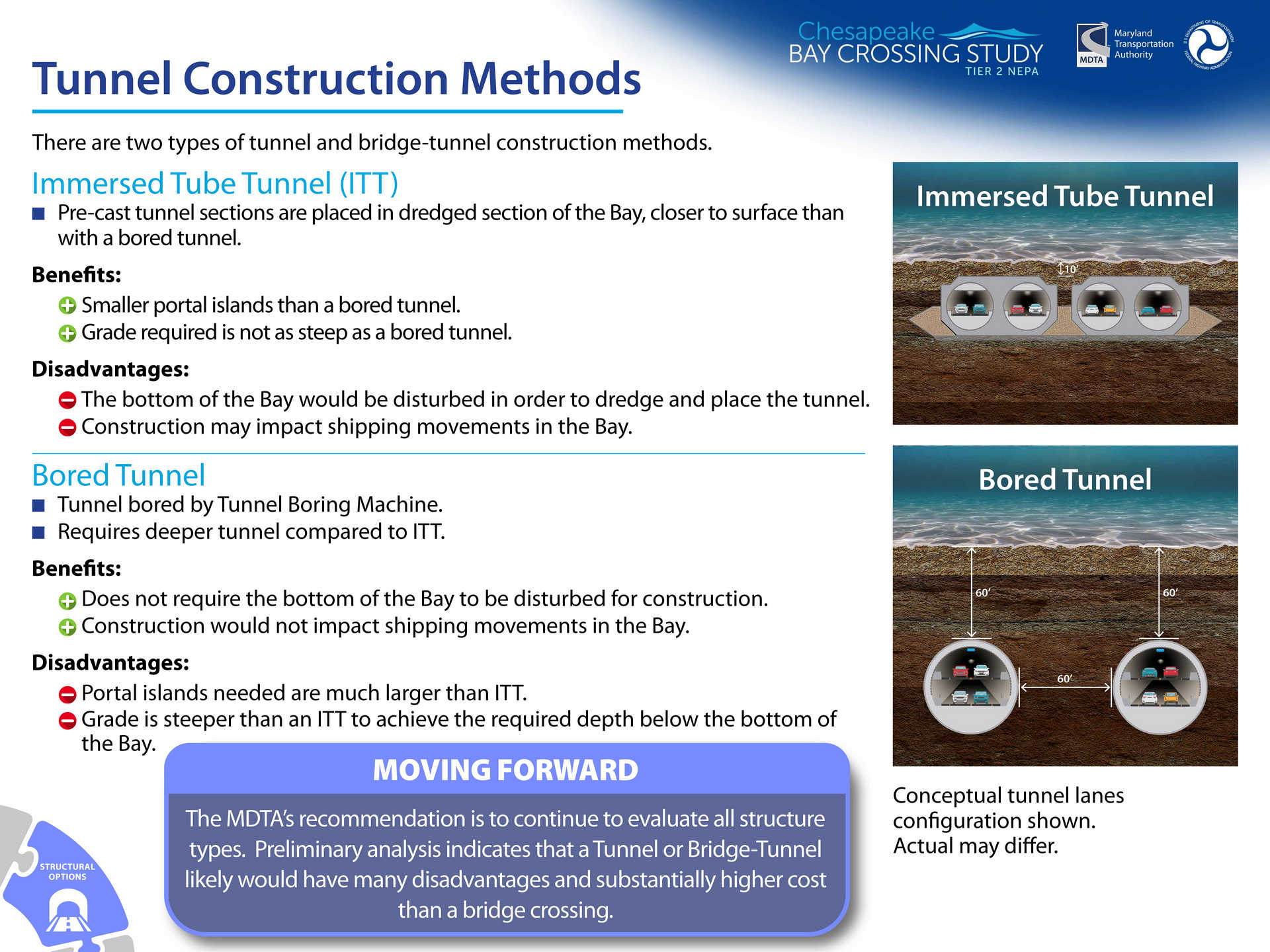 Chesapeake | Bay Crossing Study Virtual Information Room