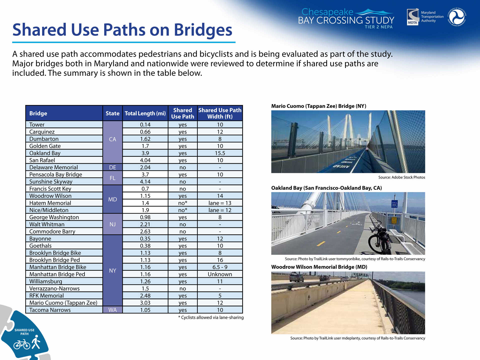 Chesapeake | Bay Crossing Study Virtual Information Room