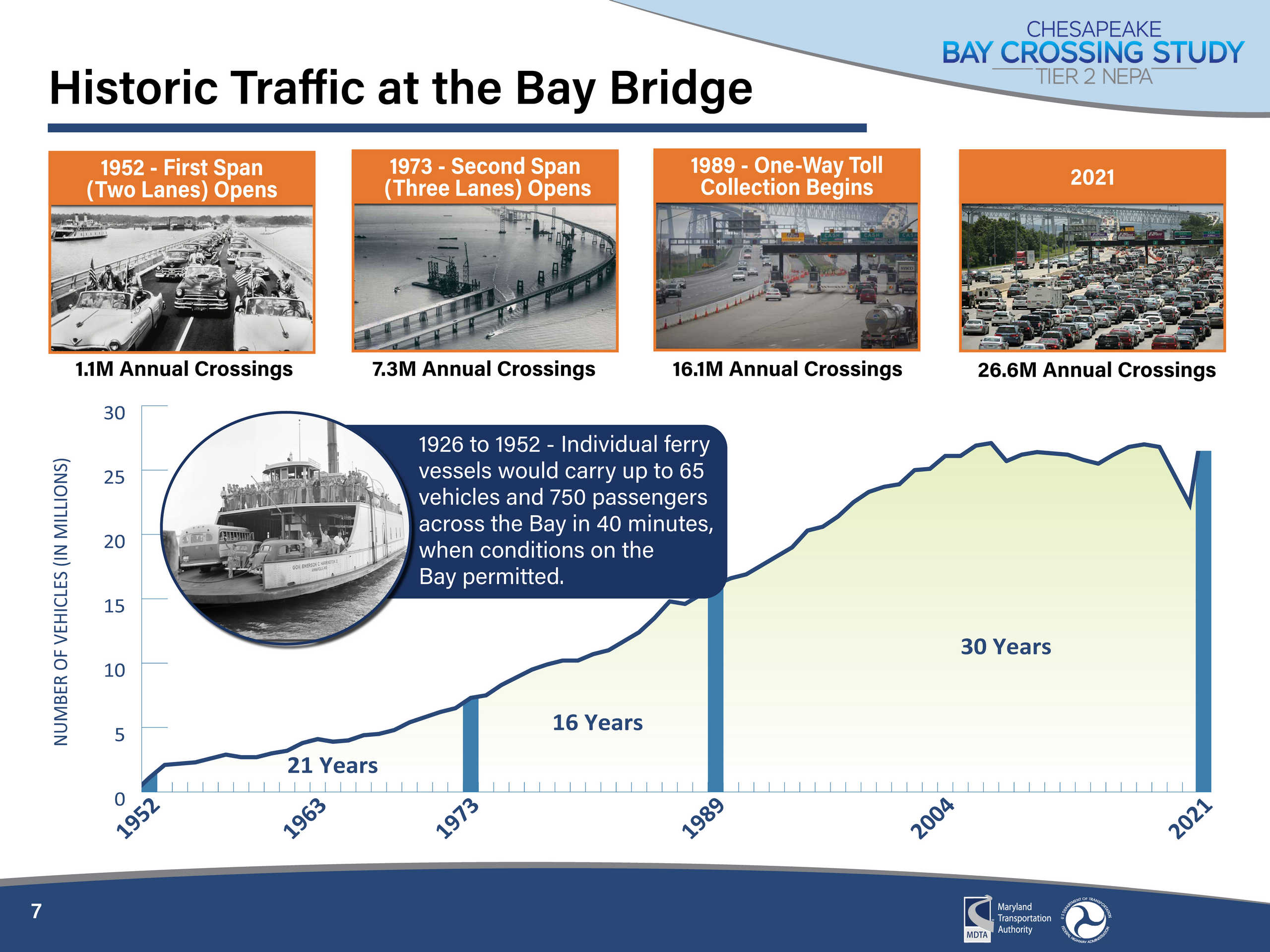 Chesapeake | Bay Crossing Study Virtual Information Room